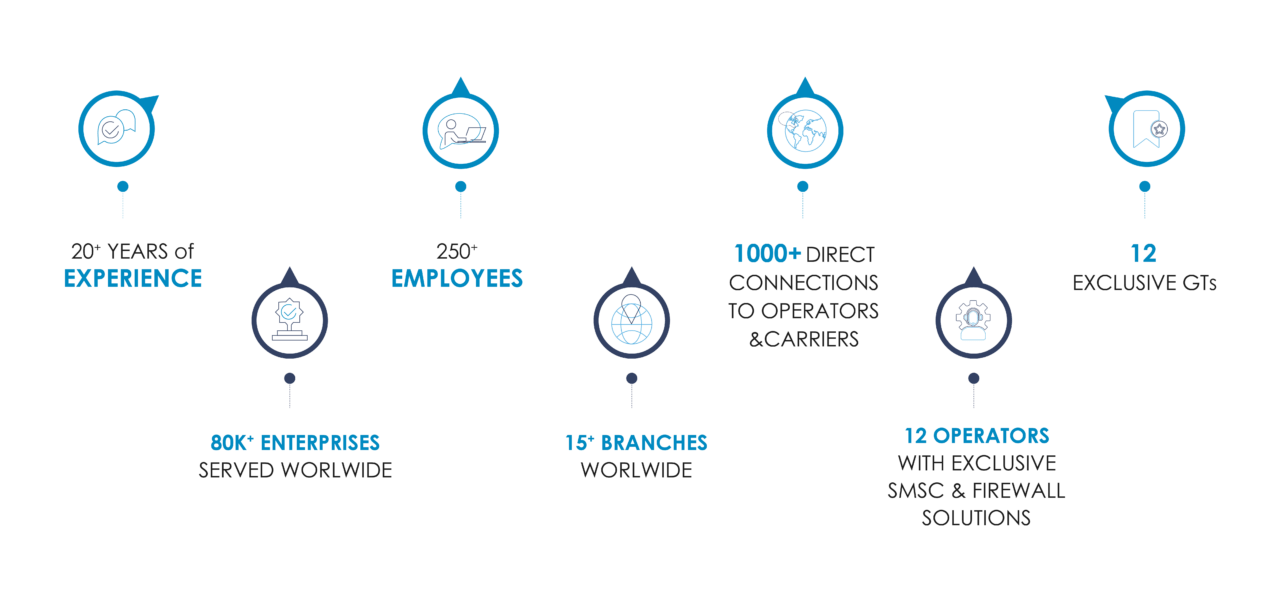 Who we are - Broadnet